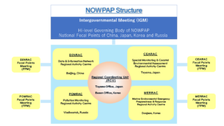 About NOWPAP CEARAC - NOWPAP