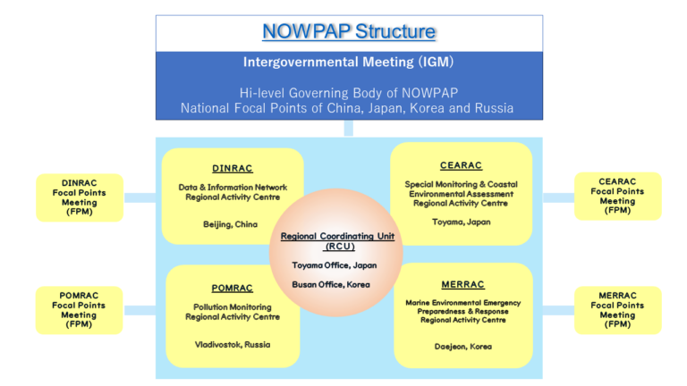 About NOWPAP CEARAC - NOWPAP